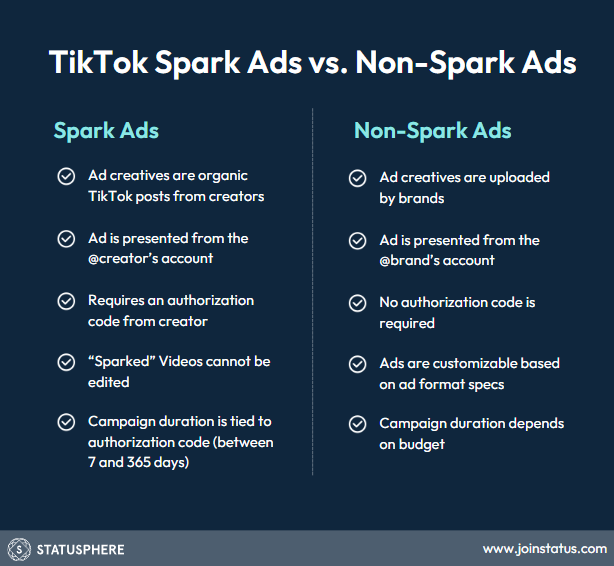 TikTok Spark Ads vs. Non-Spark Ads: What's the Difference?